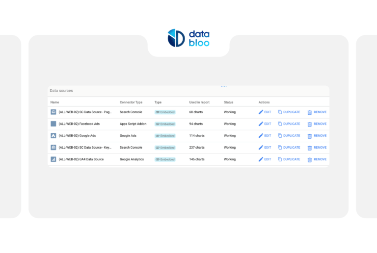 7 Reasons Why Looker Studio Cannot Connect to Your Dataset - Data Bloo