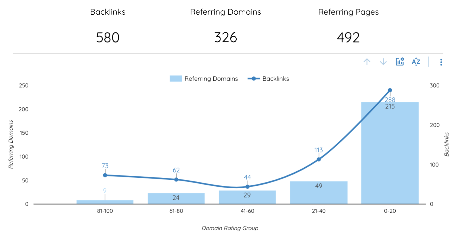 How to See Referral Traffic in Google Analytics 4 - Data Bloo