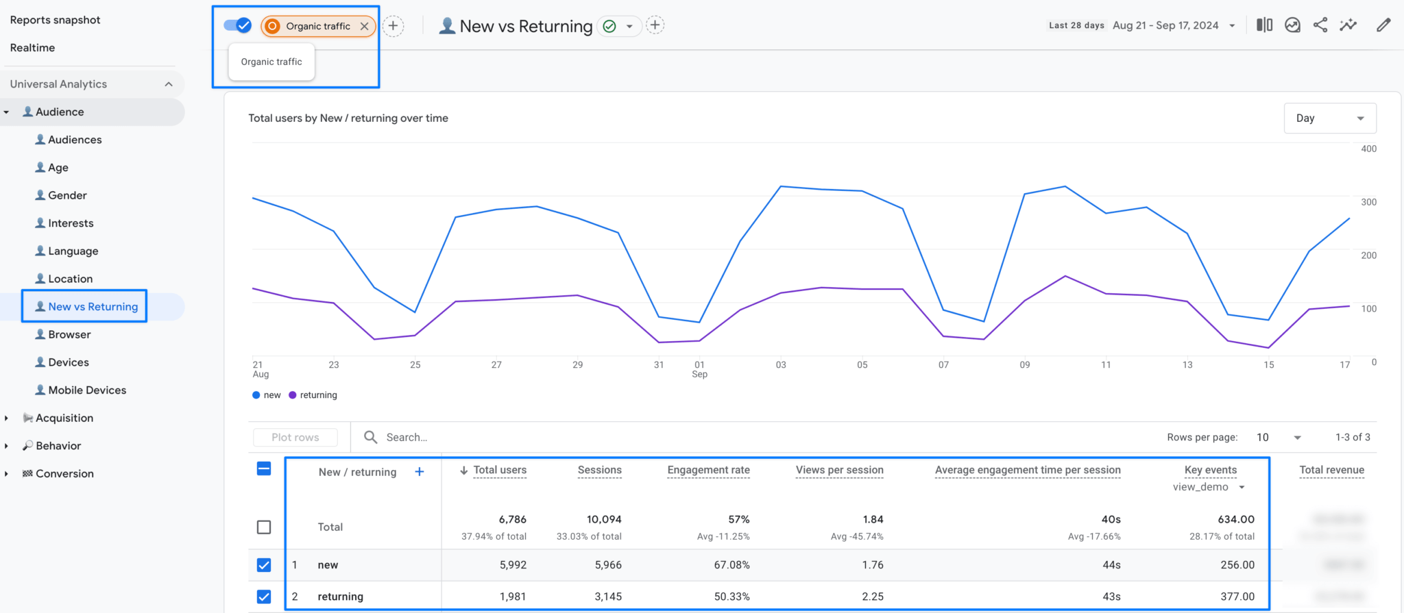How to Use Google Analytics 4 for SEO: 7 Workflows to Master - Data Bloo