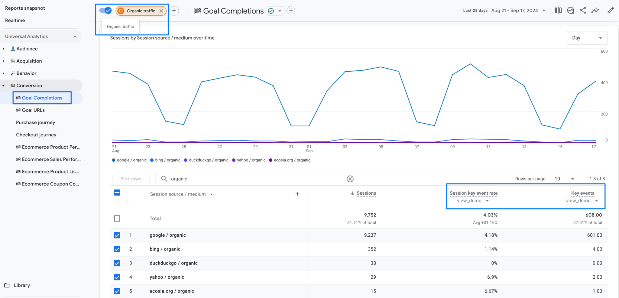How to Use Google Analytics 4 for SEO: 7 Workflows to Master - Data Bloo