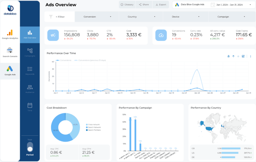 Website Master Template - Data Bloo