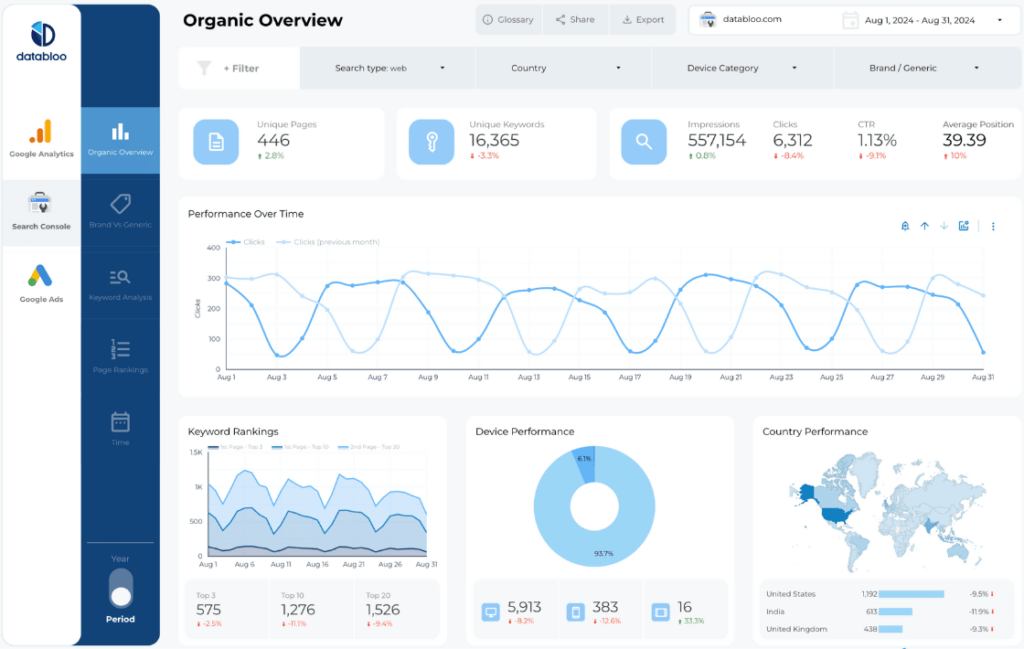 Website Master Template - Data Bloo