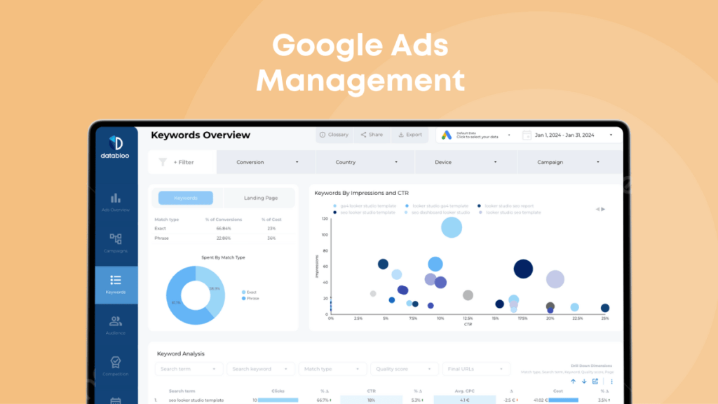 Google Ads KPIs: 14 Metrics to Track - Data Bloo