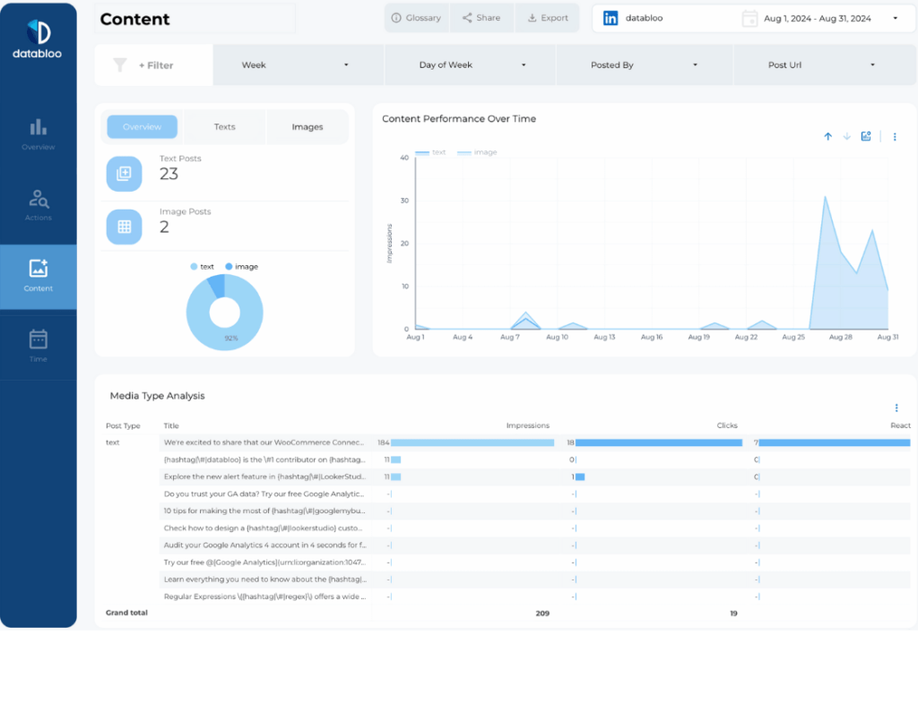 LinkedIn Company Page Looker Studio Template - Data Bloo