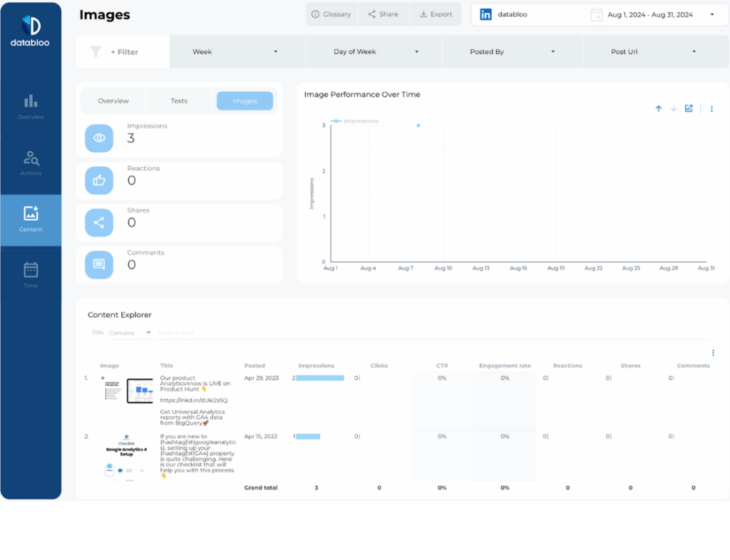 LinkedIn Company Page Looker Studio Template - Data Bloo