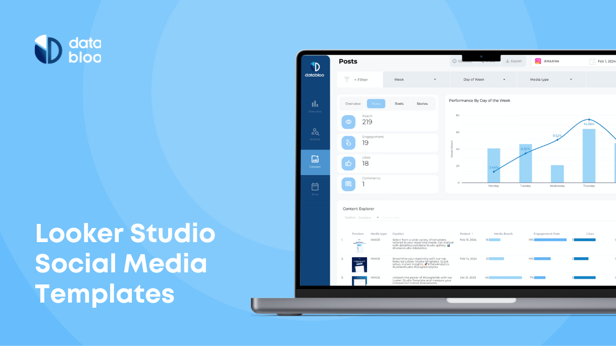 Looker Studio Social Media Templates - Data Bloo