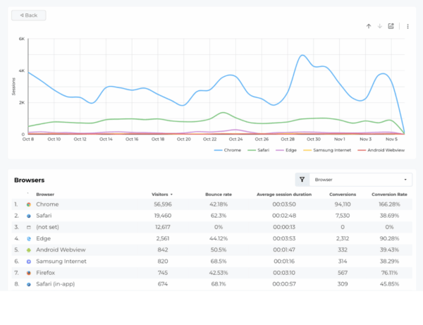 Free Web Analytics Report - Data Bloo