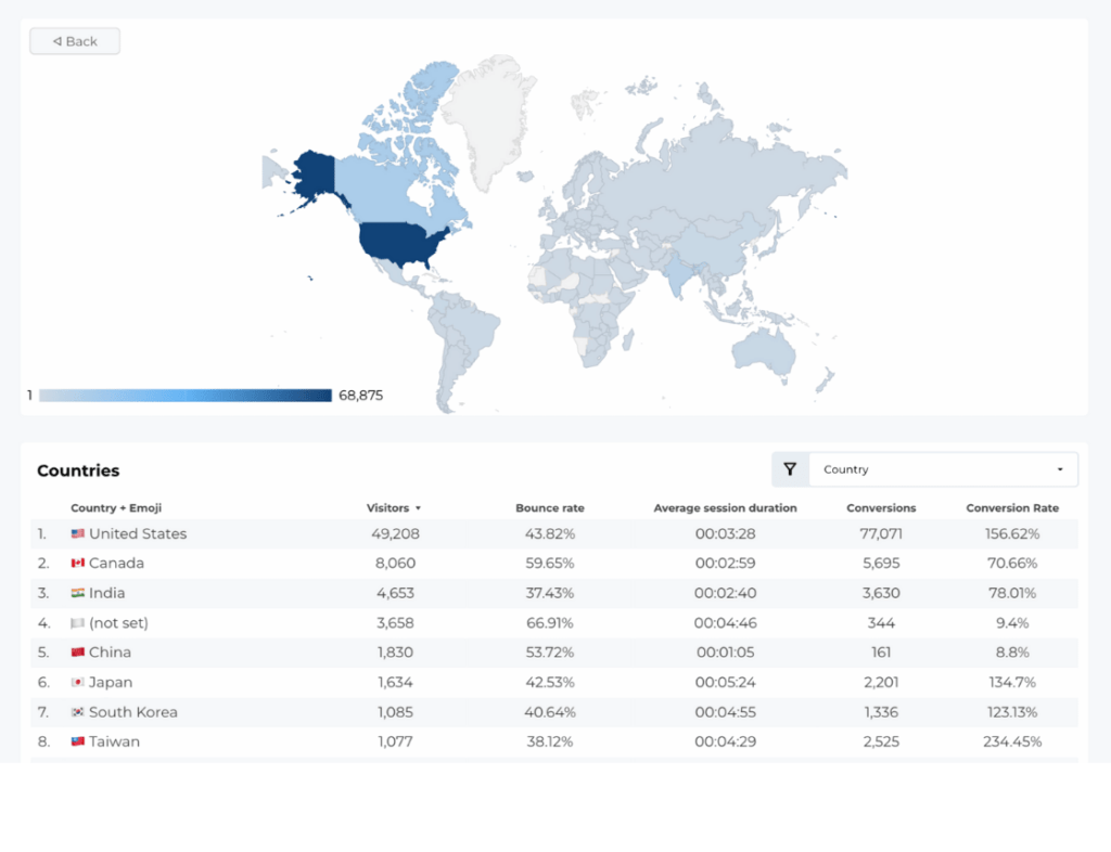 Free Web Analytics Report - Data Bloo