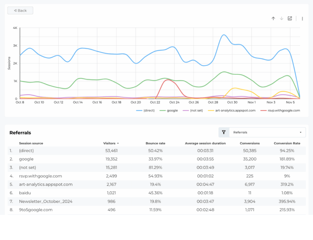 Free Web Analytics Report - Data Bloo