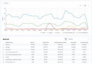 Free Web Analytics Report - Data Bloo