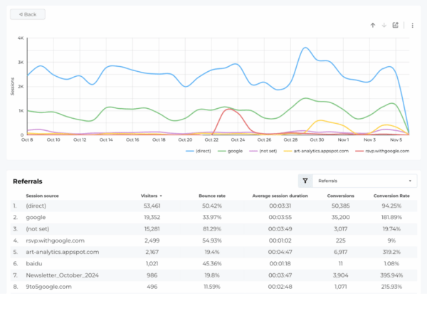 Free Web Analytics Report - Data Bloo