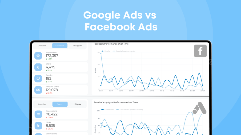 Google Ads KPIs: 14 Metrics to Track - Data Bloo