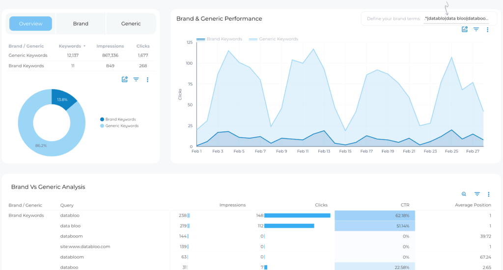 Search Engine Ranking Report: How to Build It And What Tools to Use ...