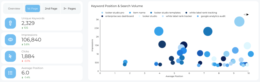 Search Engine Ranking Report: How to Build It And What Tools to Use ...