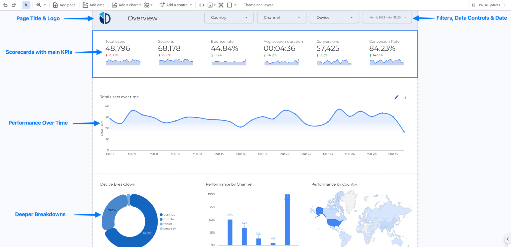 Responsive Reports in Looker Studio: A New Way to Build Mobile-Friendly ...