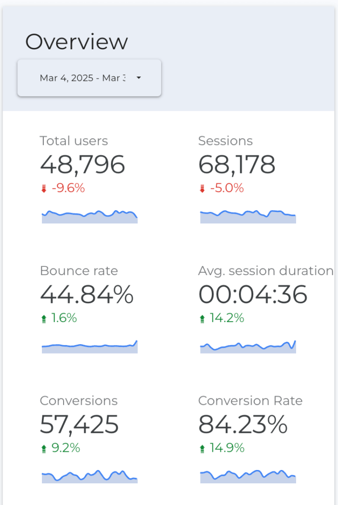 Responsive Reports in Looker Studio: A New Way to Build Mobile-Friendly ...