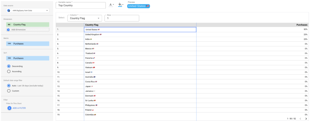 Tell Better Stories with Query Result Variables (Chips) in Looker ...