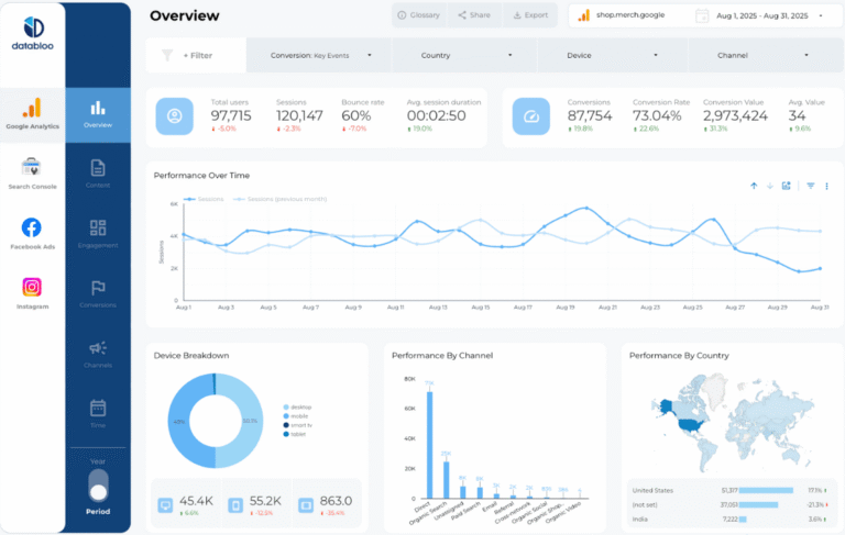 12 Best Looker Studio Dashboard Examples for 2026 - Data Bloo