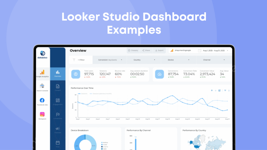 12 Best Looker Studio Dashboard Examples for 2025 - Data Bloo