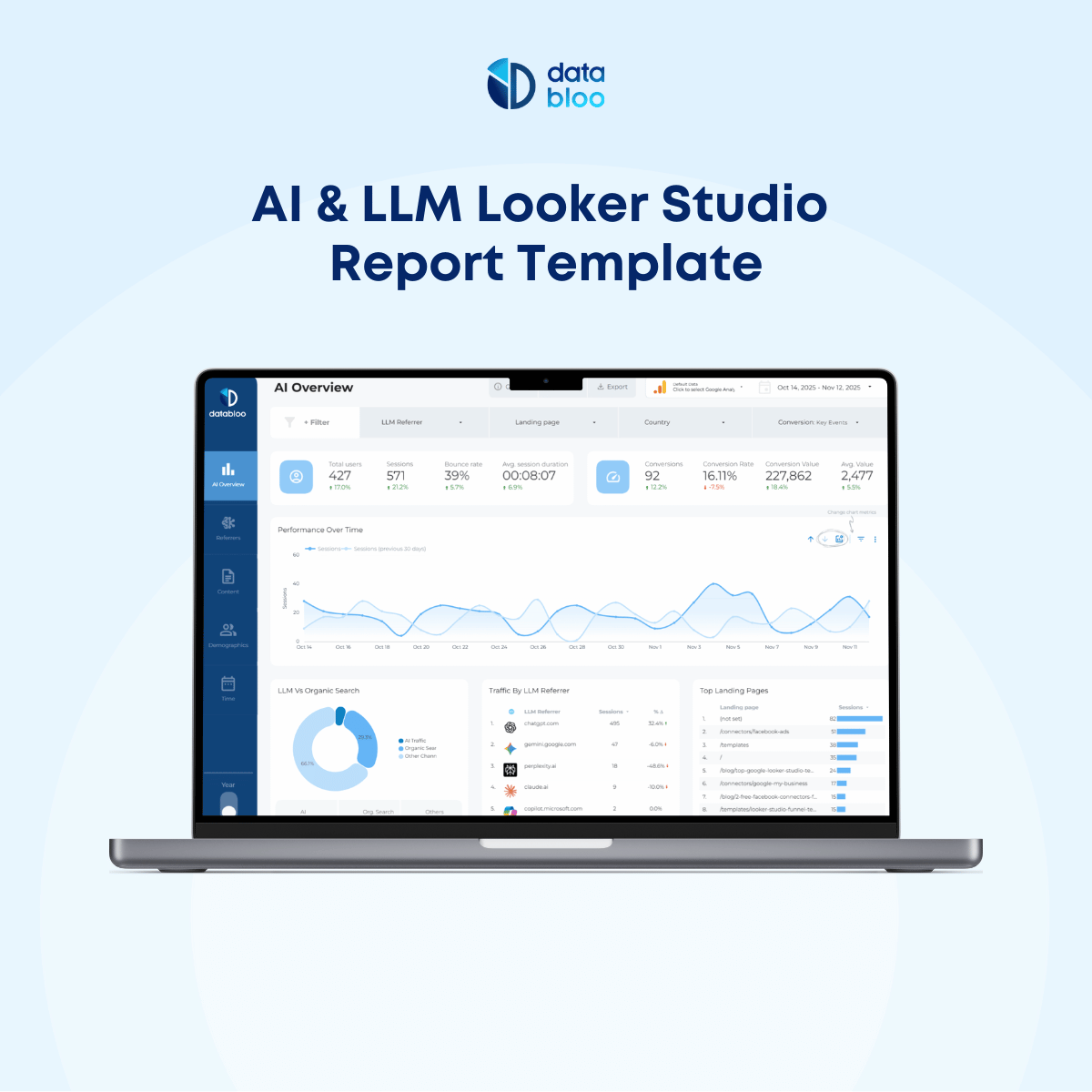 AI & LLM Looker Studio Report Template - Data Bloo